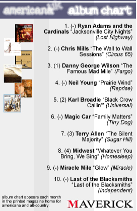 AUK’s Back Pages No. 2 – Americana UK