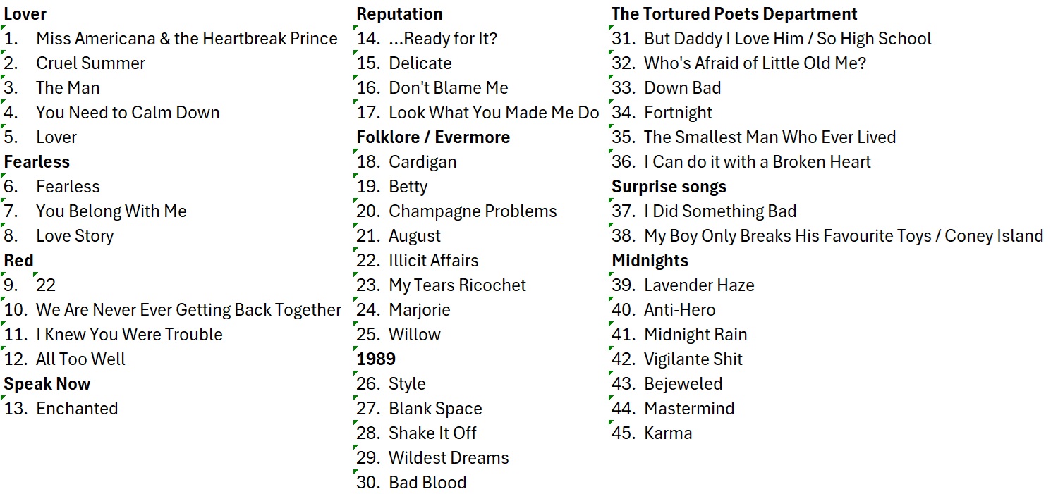 Live Review: Taylor Swift, Eras Tour, Wembley Stadium – 17th August ...